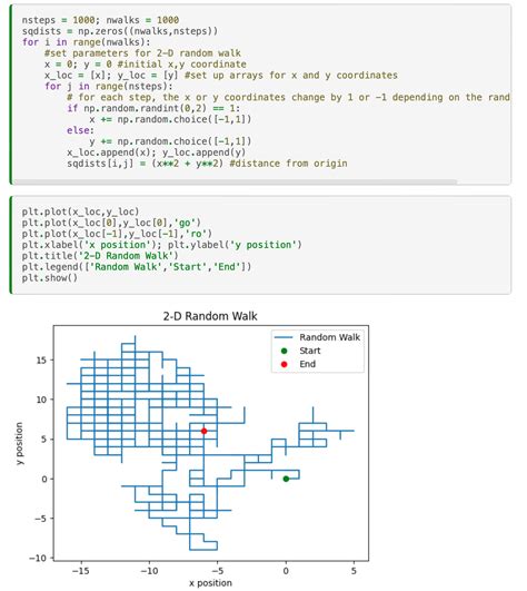Solved Problem 3 Nested Loops 4 Points In Class We Wrote Chegg