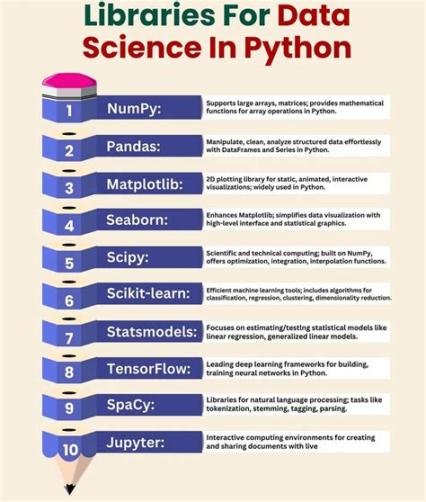 If You Want To Become An Expert Data Scientist Practice These 5 Habits