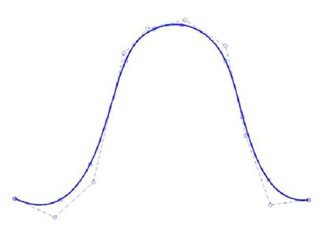 Curve Interpolation For Dataset 1 Using A Centripetal B Download Scientific Diagram