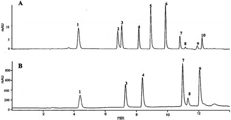 Typical Hplc Chromatograms Of A Standard Solution Containing