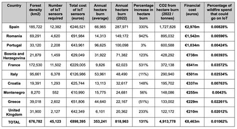 Europe On Fire An €85bn Problem With A €900k Solution The Case For