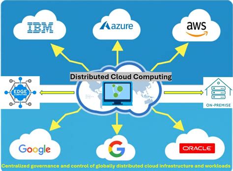 Distributed Cloud Computing A Comparative Guide James Venuto