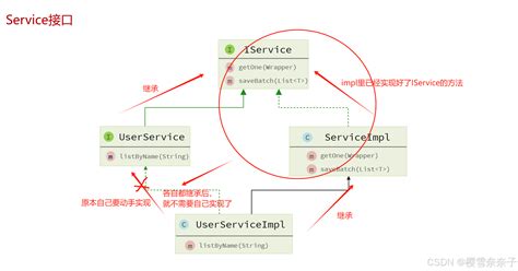 Mybatisplus 与 Docker 学习笔记docker Mybatis Plus Csdn博客
