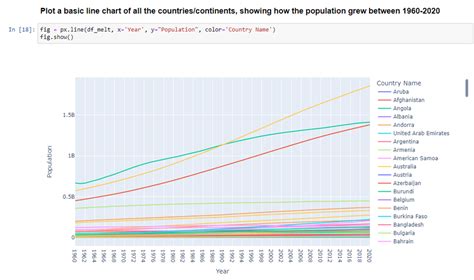 Exploratory Data Analysis With Python And Jupyter Notebooks