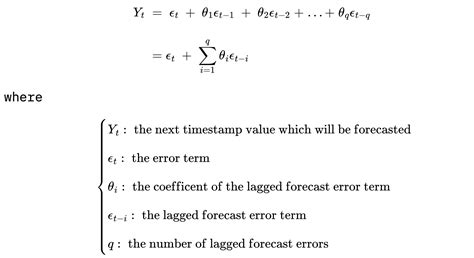Build A Time Series Arima Model For Stock Market Forecast In Python Belle Shen