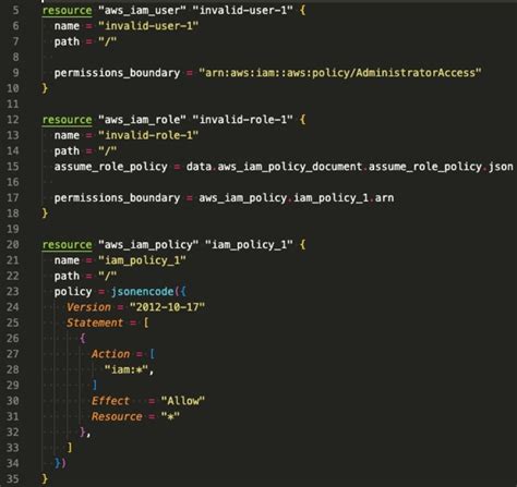 Maximizing Iam Security With Aws Permissions Boundaries And Snyk Snyk