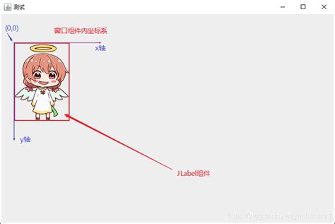 Java做一个可以在窗口里面拖动的窗口组件eclipse Jframe组件拖动 Csdn博客