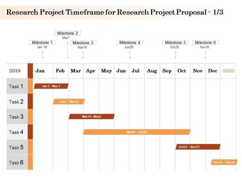 Research Project Timeframe For Research Project Proposal L1583 Ppt Powerpoint Download