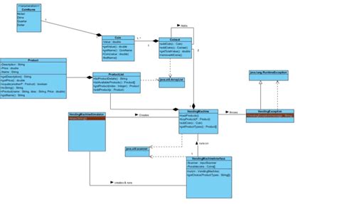 Solved Design And Implement A Vending Machine Simulator That