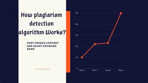 Plagiarism Detection Algorithm And How You Avoid By Harris Medium