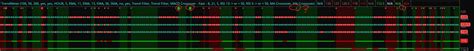 Trend Meter For Thinkorswim Usethinkscript Community