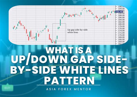 What Is The Updown Gap Side By Side White Lines Pattern In Forex Learn To Trade Forex • Best