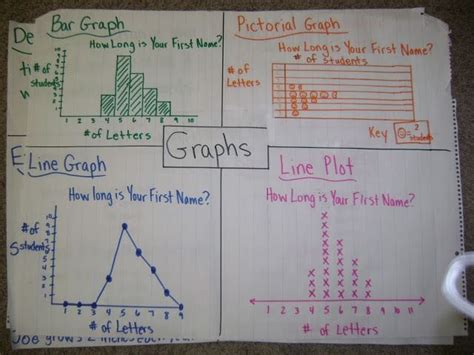 Names Of Different Types Of Graphs Kirstinehoney