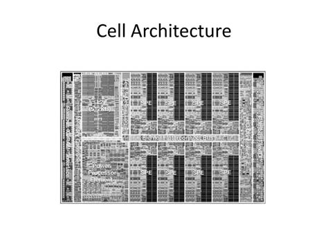 Ppt Synergistic Processing In Cells Multicore Architecture Powerpoint Presentation Id 2085781