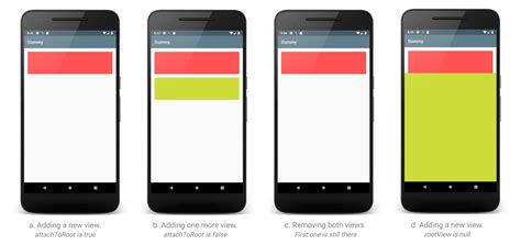 What You Might Not Know About Layoutinflater On Android By Abhishek Jangra Gojek Product