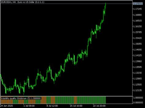 Volatility Quality Stridsman Histogram Mt5 Indicator