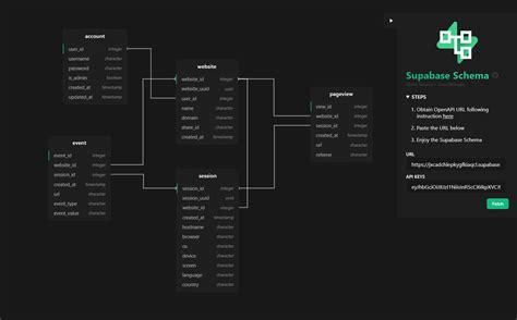 Supabase Schema Visualizer No Installationlogin Dev Community