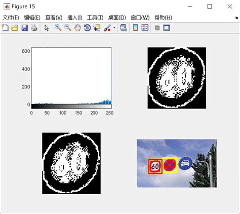 【图像处理】交通标志检测(matlab代码实现) Csdn博客 【图像处理】交通标志检测(matlab代码实现) Csdn博客