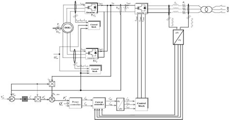 Bloc Diagram Of Control System Download Scientific Diagram