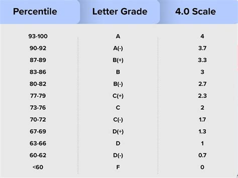 Semester Grade Calculator