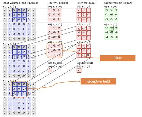 Dl 8 Cnn 1convolutional Neural Network Basics By Jun Jun
