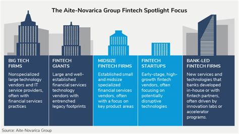 Shailesh Jacob On Linkedin Commercial Banking Fintech Spotlight Q4 2022
