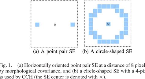Figure 1 From Remote Sensing Image Retrieval With Global Morphological