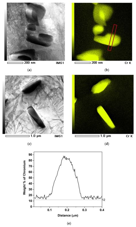 A C Bright Field Transmission Electron Microscopy Tem Micrograph Of Download Scientific