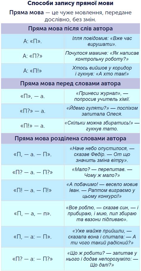 Українська мова для 10 класу завдання та тести онлайн Learning Ua Підбираємо схему до
