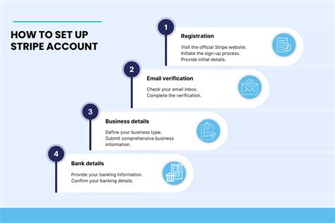 Stripe Account Setup How To Set Up A Stripe Account