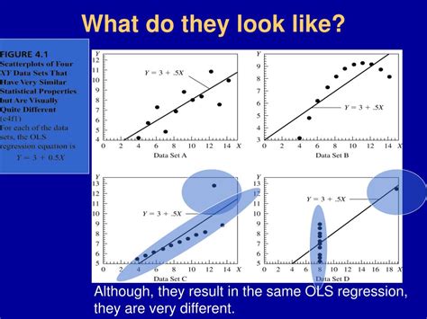 Ppt Chapter 4 Simple Or Bivariate Regression Powerpoint Presentation