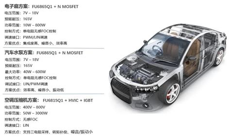 【gd32f310开发板试用】开发板使用和最简单移植常用库 Cjson移植 极术社区 连接开发者与智能计算生态