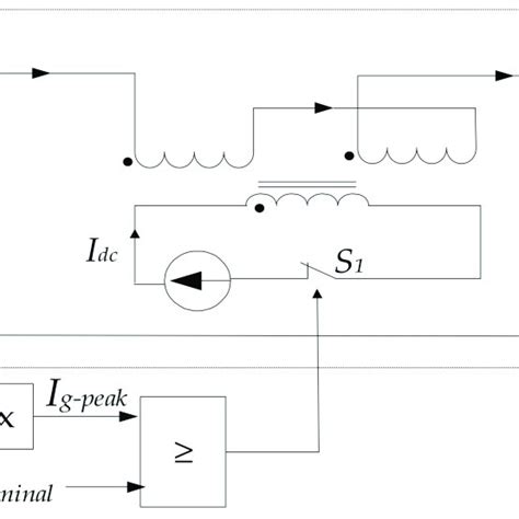 Sci Schematic Diagram Download Scientific Diagram