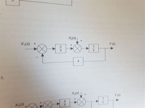 Solved For The Control System Shown Determine The Output Chegg