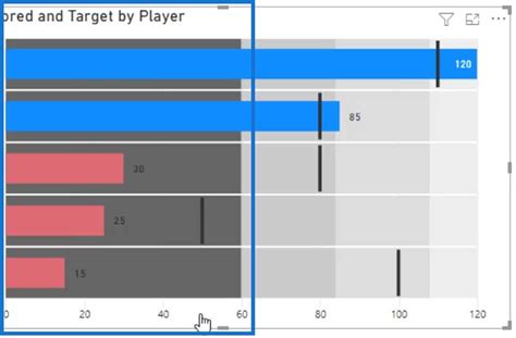 Bullet Charts Advanced Custom Visuals For Power Bi Master Data Skills Ai