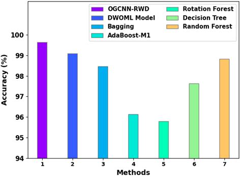 Optimal Graph Convolutional Neural Network Based Ransomware Detection