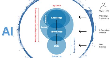 Digital Transformation Framework For Cybersecurity Enabling Ai And Automation With The Four