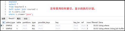 Sql优化方法及实例优化方法的实际案例 Csdn博客