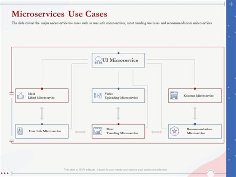 Microservices Use Cases Recommendations Trending Ppt Background Image Presentation Graphics