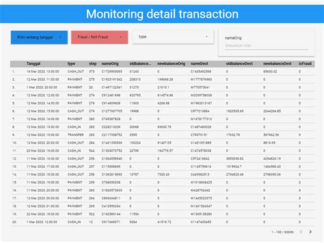 GitHub Mukhamadazistholib Fraud Detection Analyst Data Engineering IYKRA Final Project
