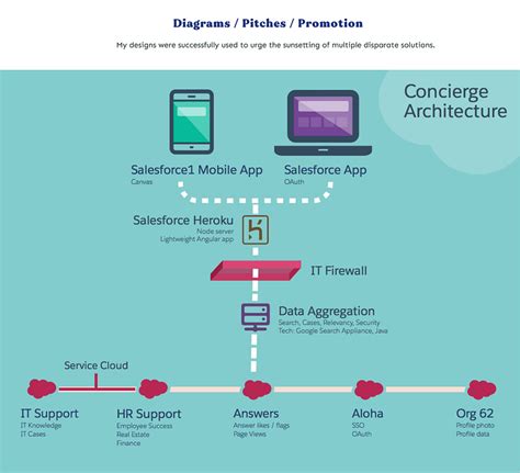 Architecture Drawings By Megan Danielle On Dribbble