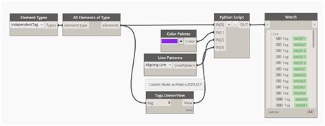 Element Color Override In ViewS Revit Dynamo
