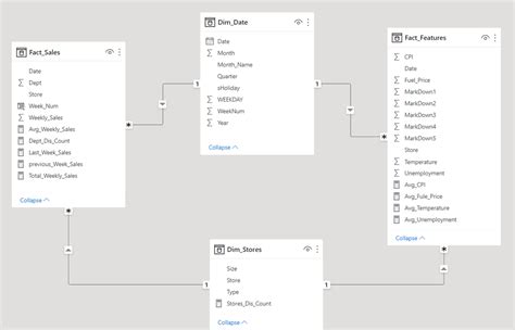 Github Marwan Xdiabretail Sales Analysis
