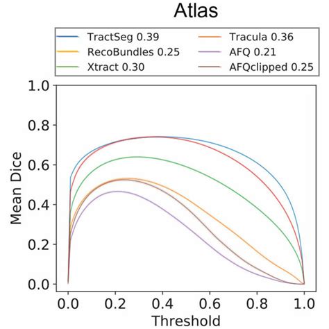 3d visualization of multi atlas segmentation mas atlas and