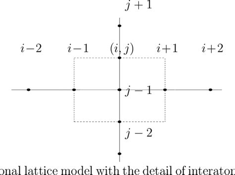 Figure 1 From Soliton Dynamics In A 2d Lattice Model With Nonlinear Interactions Semantic Scholar