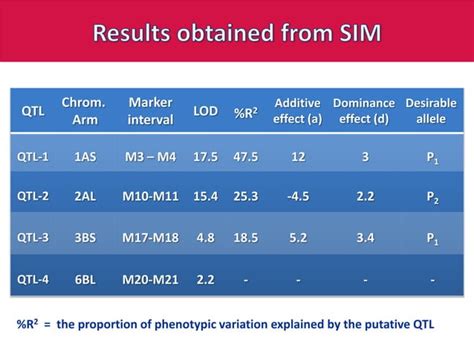 Quantitative Trait Loci Qtl Analysis And Its Applications In Plant Breeding Pdf Genetics