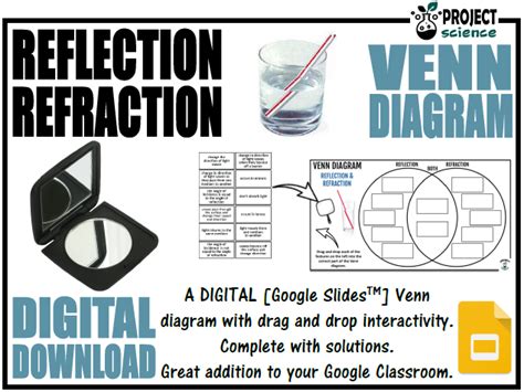 Reflection And Refraction Digital Venn Diagram Distance Learning