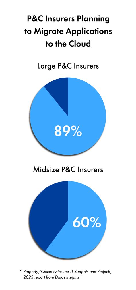 The 6 Pillars Of Cloud Platform Engineering For Insurers Blogs