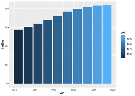 Chapter 2 Use General Principles Of High Quality Data Viz In R R Without Statistics