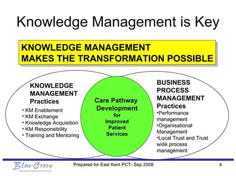 model management framework v1 ppt